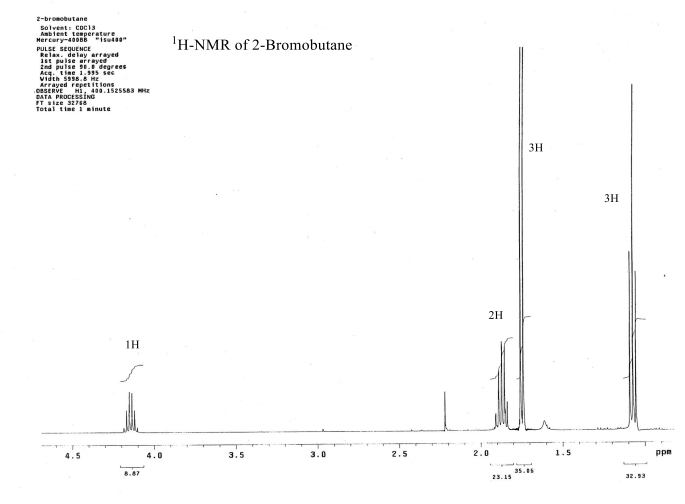 Identify answers to the LAB REPORT. Data for the SN1 | Chegg.com