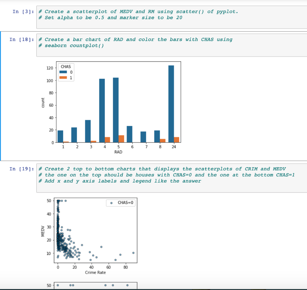 Solved In [3]: # Create a scatterplot of MEDV and RM using | Chegg.com