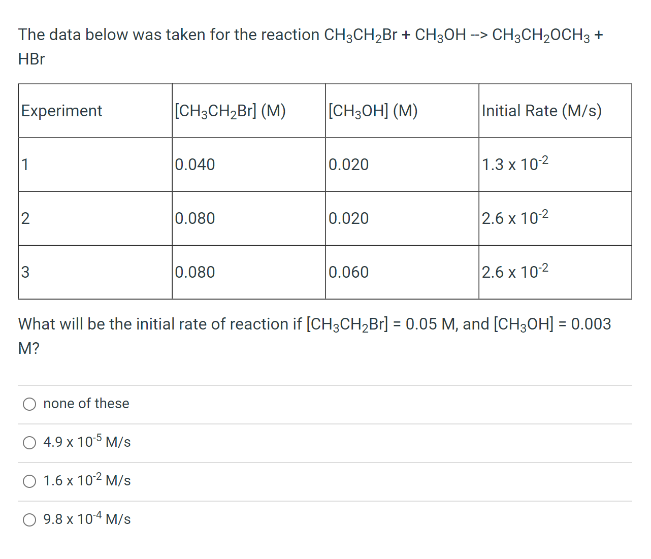 Solved The data below was taken for the reaction \\( | Chegg.com