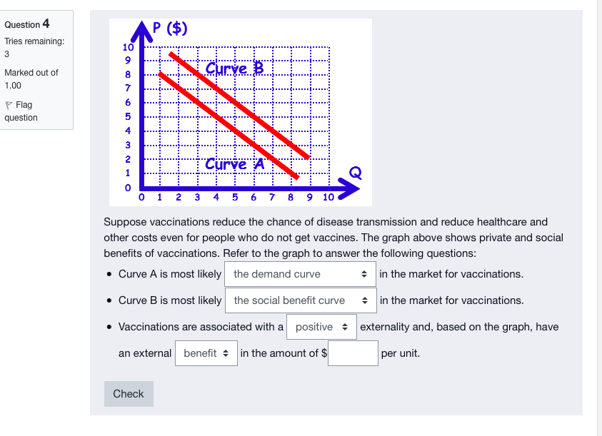 Solved The graph above shows a market with an externality. | Chegg.com