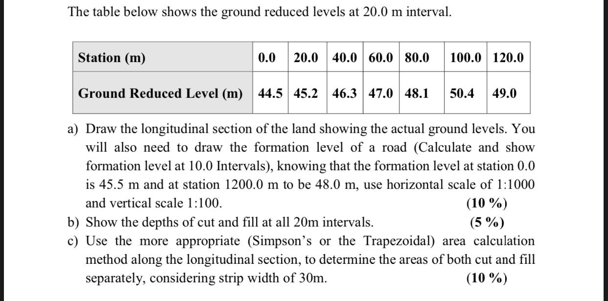 Solved The table below shows the ground reduced levels at | Chegg.com