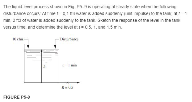 Solved The liquid-level process shown in Fig. P5-9 is | Chegg.com