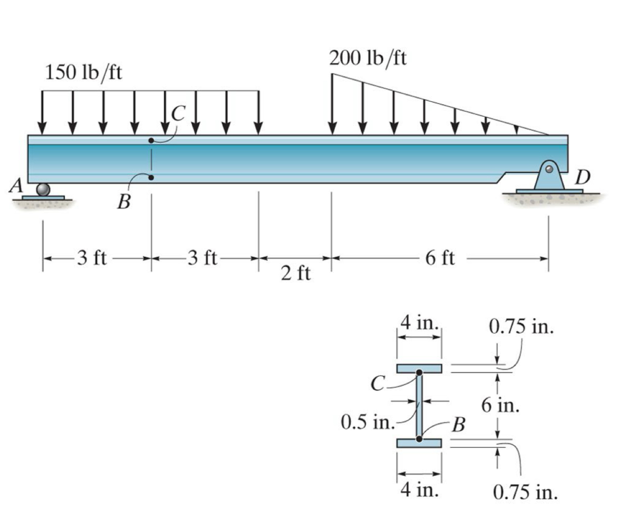 Solved Exercise: Stress distribution in beam with I-section. | Chegg.com
