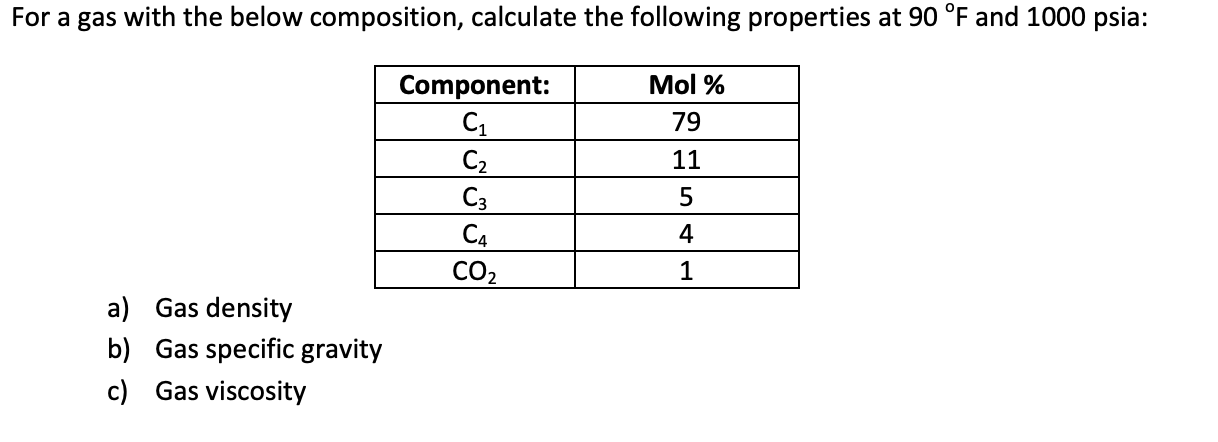 Solved For a gas with the below composition, calculate the | Chegg.com