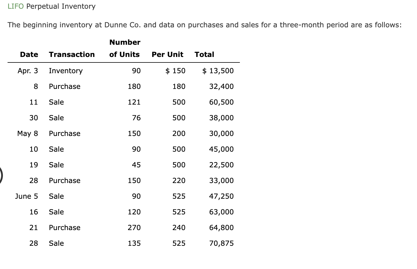 Solved 3. Determine the ending inventory cost on June 30 . | Chegg.com