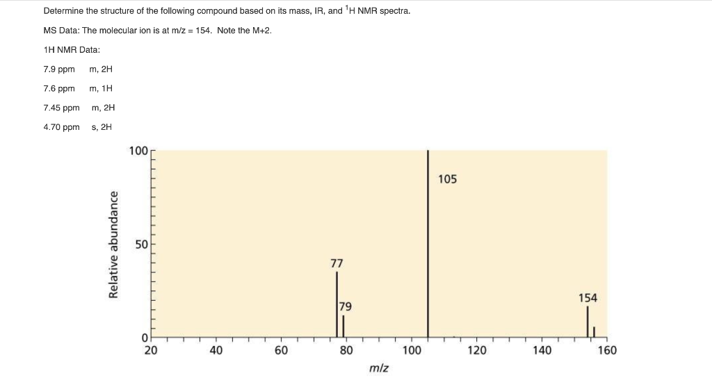 Solved Determine the structure of the following compound | Chegg.com