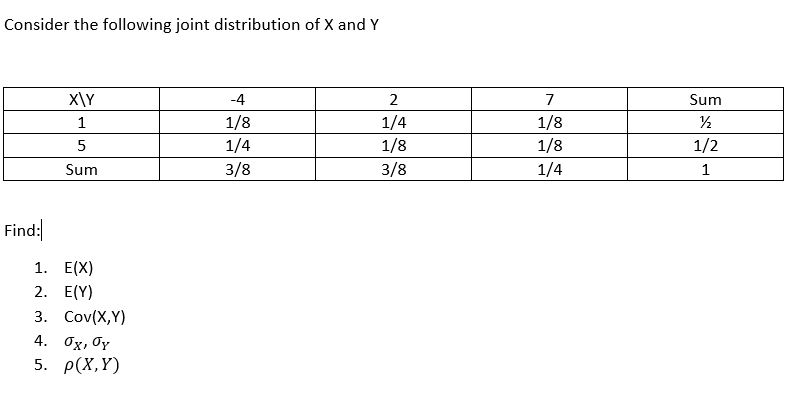Solved Consider the following joint distribution of X and Y | Chegg.com