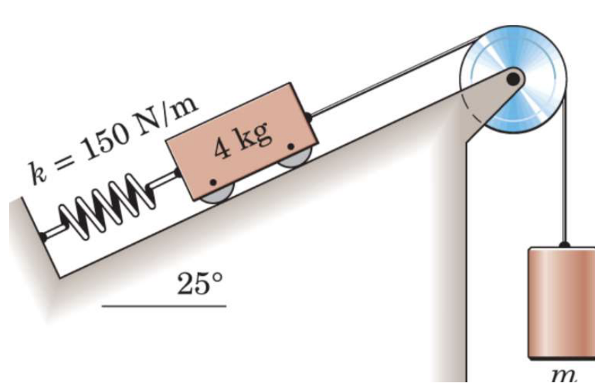 Solved The system is released from rest with no slack in the | Chegg.com