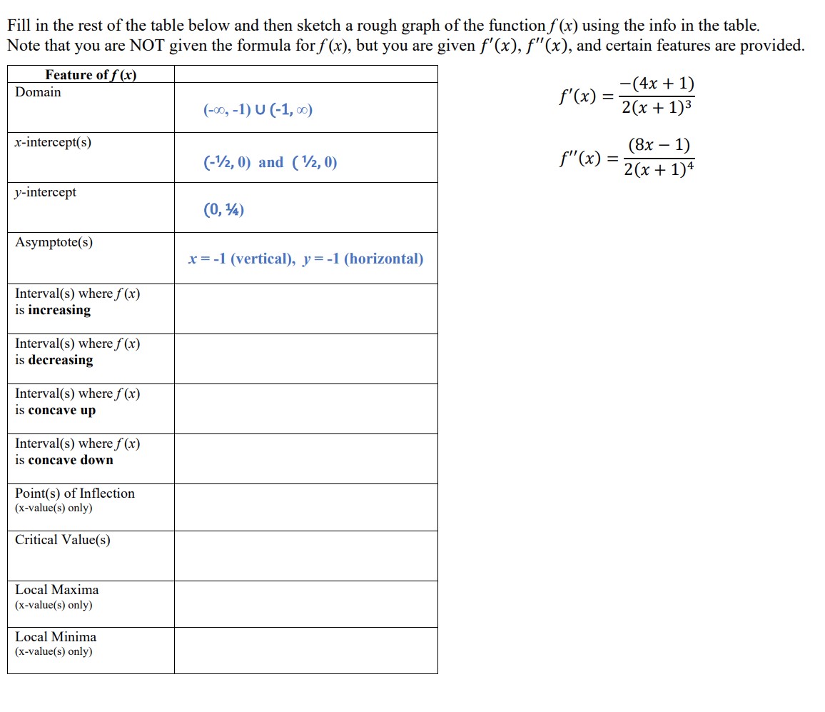 Fill in ﻿the rest of ﻿the table below and then sketch | Chegg.com