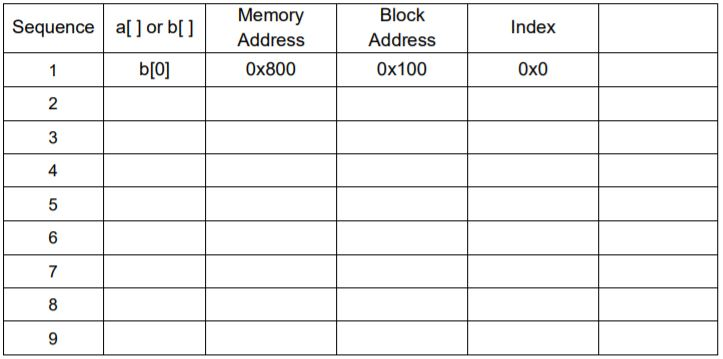 Solved Suppose the array 'a' is on 0x100 and the array 'b' | Chegg.com