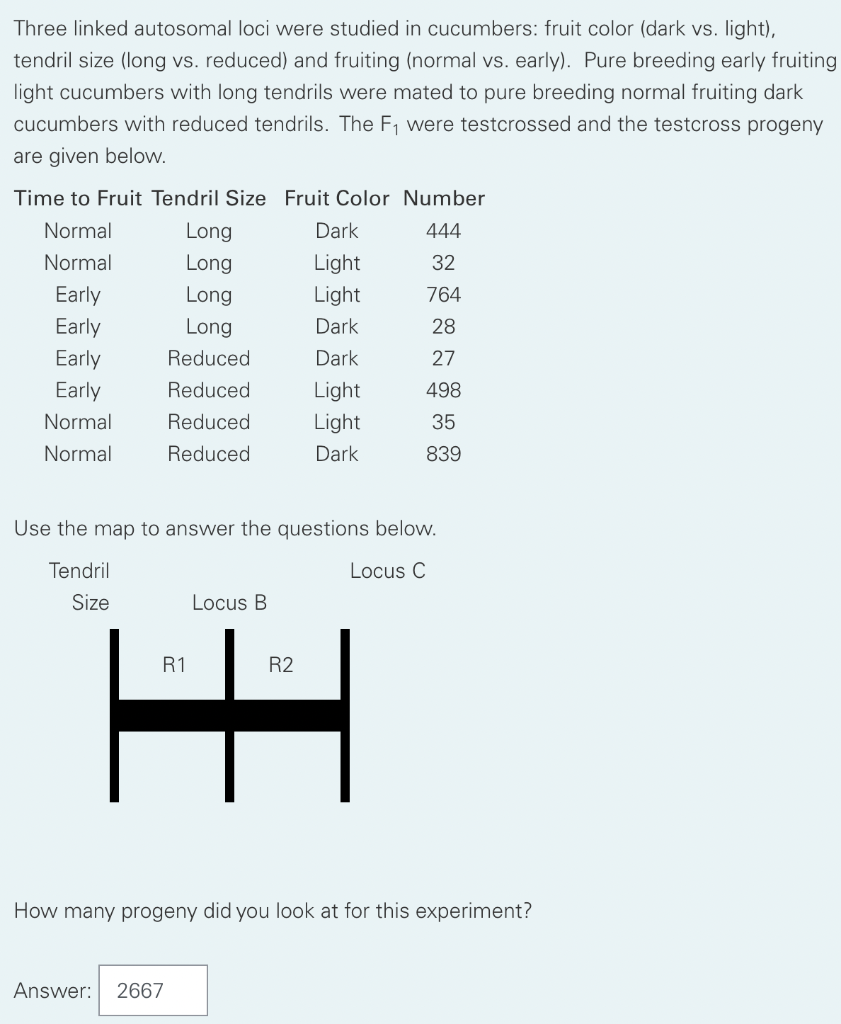 Solved Three linked autosomal loci were studied in | Chegg.com