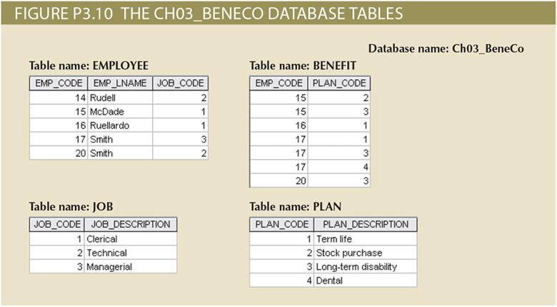 Solved Create the ERD to show the relationship between | Chegg.com