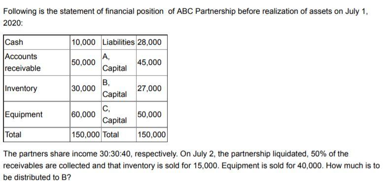 Solved Following is the statement of financial position of | Chegg.com