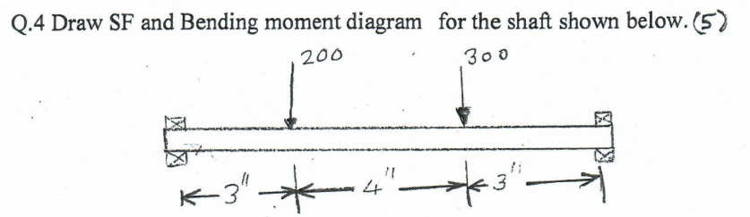 Solved Q.4 Draw SF and Bending moment diagram for the shaft | Chegg.com