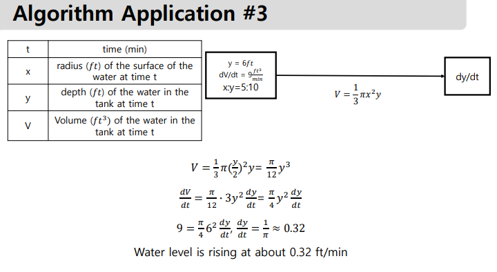 Solved Algorithm Application #3 Problem 3. Water runs into a | Chegg.com