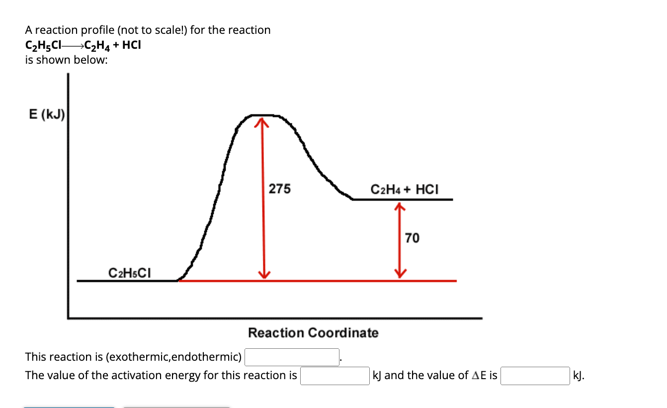 Solved A reaction profile (not to scale!) for the reaction | Chegg.com