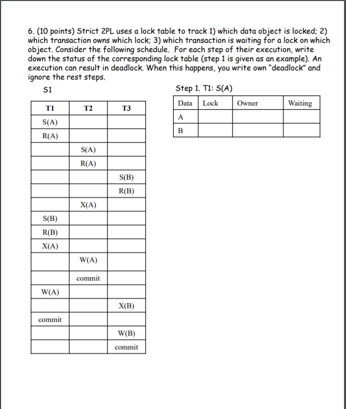 Solved 6. (10 points) Strict 2PL uses a lock table to track | Chegg.com