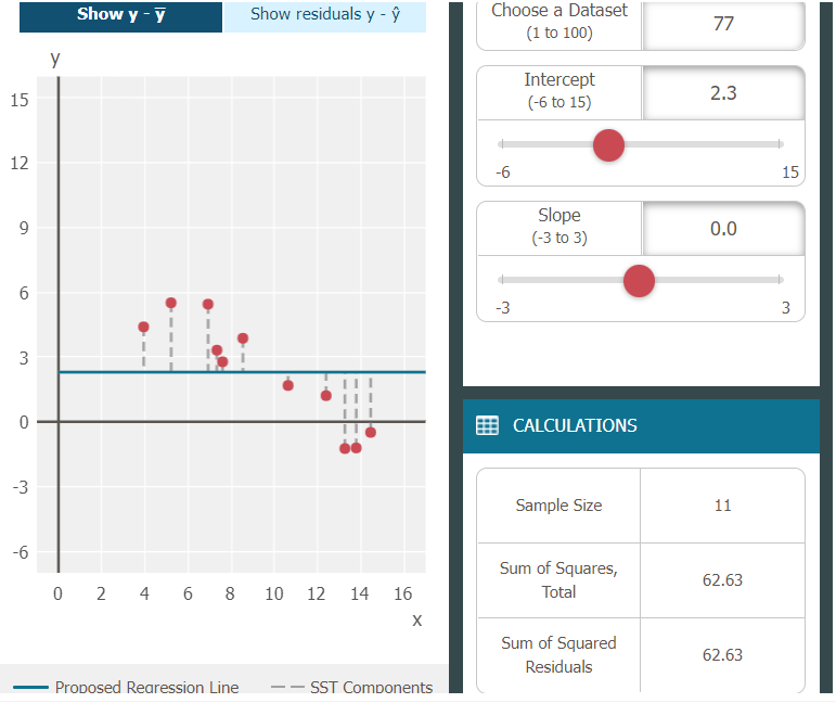 Solved Instructions: Use the interactive tool as directed to | Chegg.com
