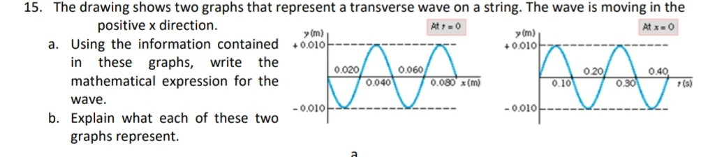 Solved 15. The drawing shows two graphs that represent a | Chegg.com
