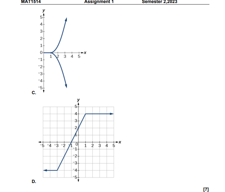 Solved Given the graphs A, B, C and D of relations below, | Chegg.com