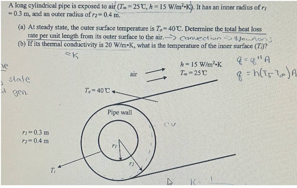 Solved A long cylindrical pipe is exposed to air | Chegg.com