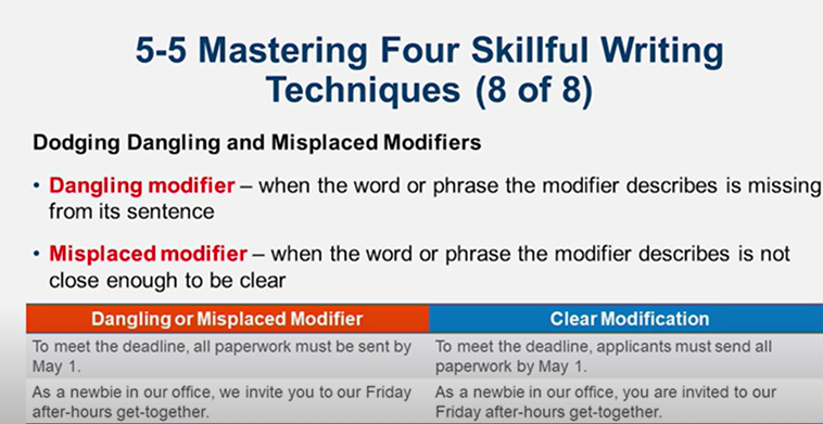 Solved Learn It: Chapter 05 Organizing and Drafting Business | Chegg.com
