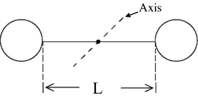 Solved In the figure, a weightlifter's barbell consists of | Chegg.com