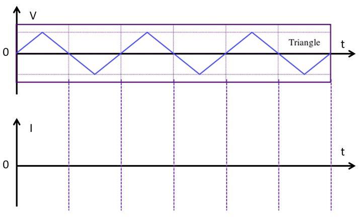 Solved If the applied voltage is a triangle wave (V~t | Chegg.com