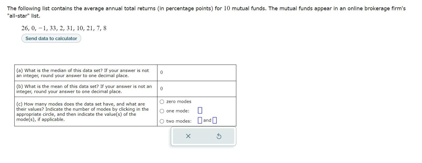 Solved The following list contains the average annual total | Chegg.com