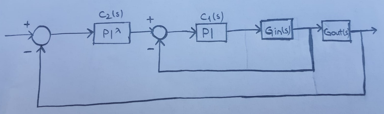 Solved (s) CA(s) PI PI? ادامنى Goutls) | Chegg.com