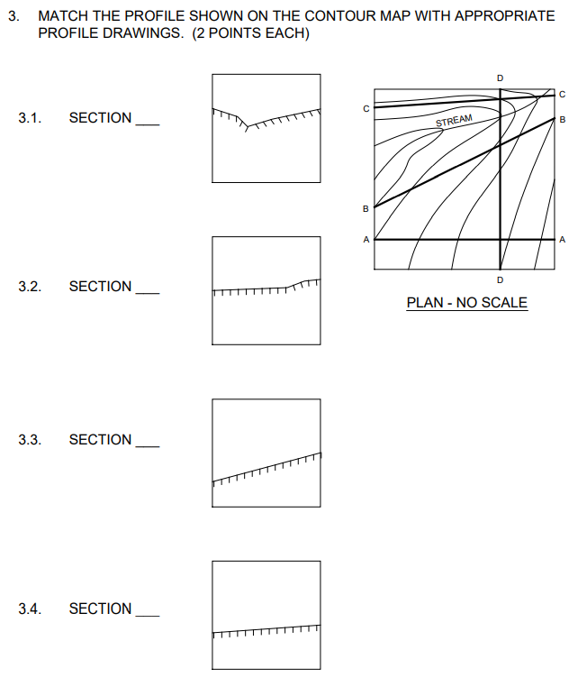 Solved 3. MATCH THE PROFILE SHOWN ON THE CONTOUR MAP WITH | Chegg.com