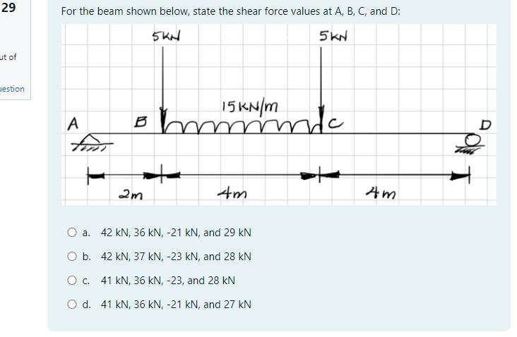 Solved 29 ﻿For the beam shown below, state the shear force | Chegg.com