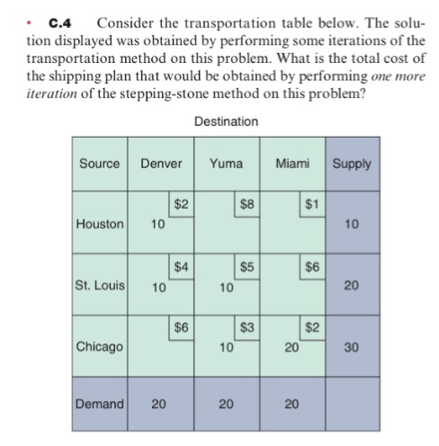 Solved C.4 Consider the transportation table below. The solu | Chegg.com