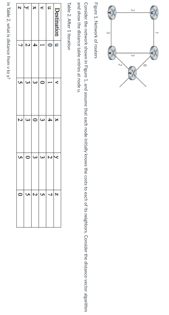 Solved Figure 1. Network of routers Consider the network | Chegg.com