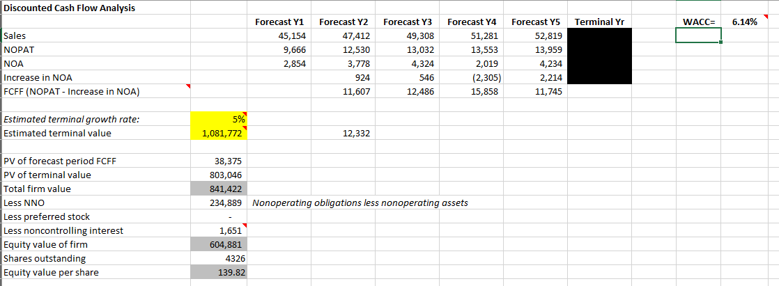 DCF and Market Multiples a. Compare the | Chegg.com