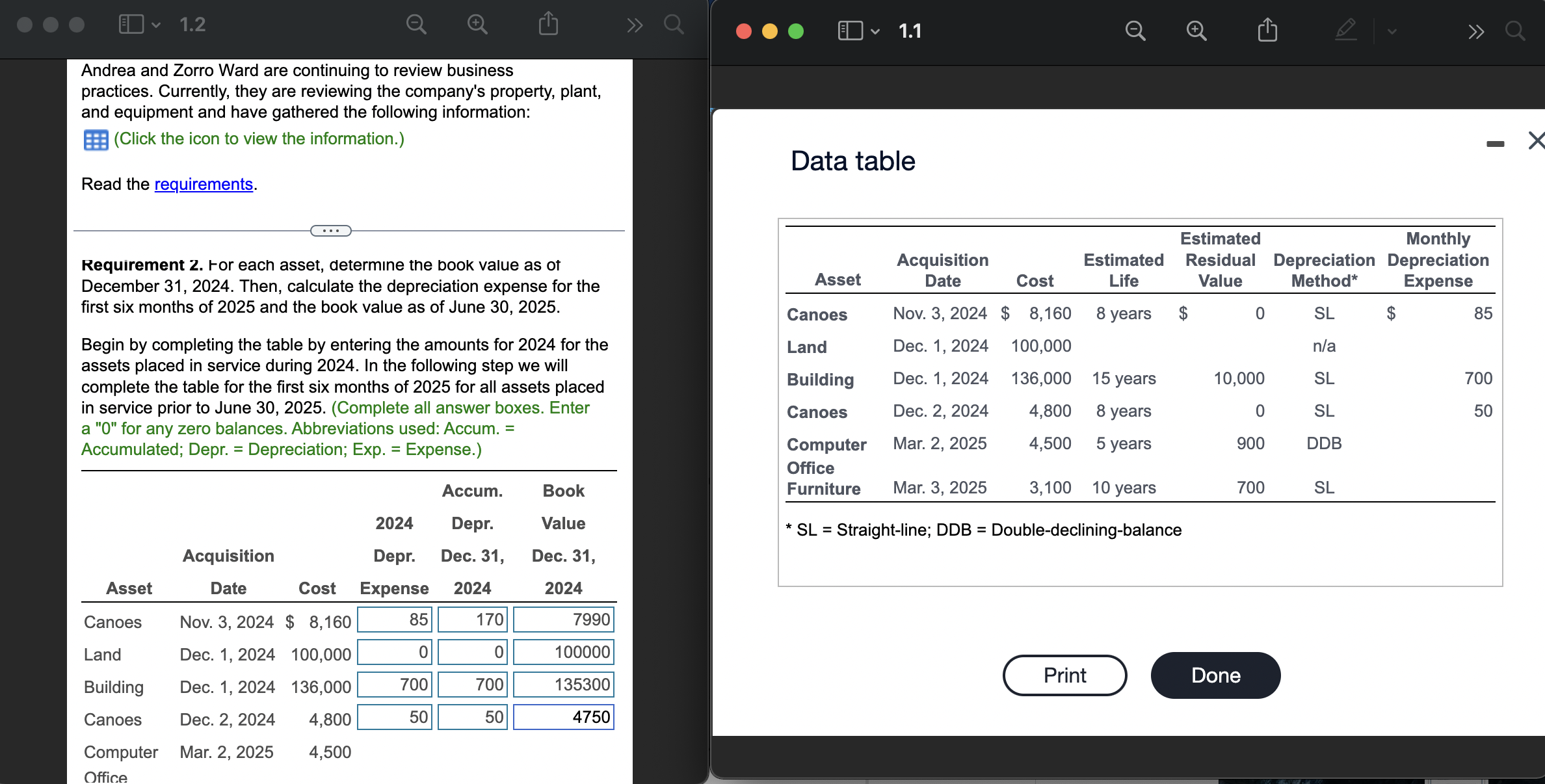 Solved Andrea and Zorro Ward are continuing to review | Chegg.com