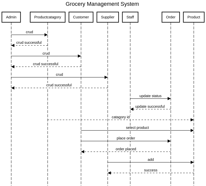 Solved explain the following diagrams in details. 1. | Chegg.com