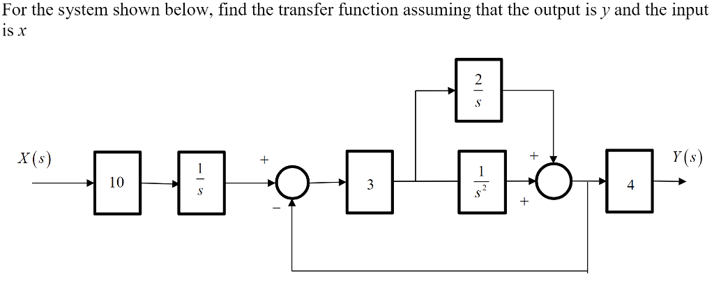 Solved For the system shown below, find the transfer | Chegg.com