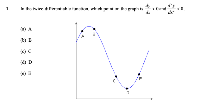 Solved day 1. In the twice-differentiable function, which | Chegg.com