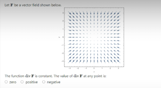 Solved Let F be a vector field shown below. The function div | Chegg.com