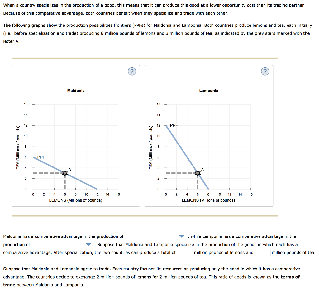 Solved When a country specializes in the production of a | Chegg.com