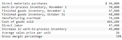 Solved Gates Manufacturing reports based on an October 31 | Chegg.com