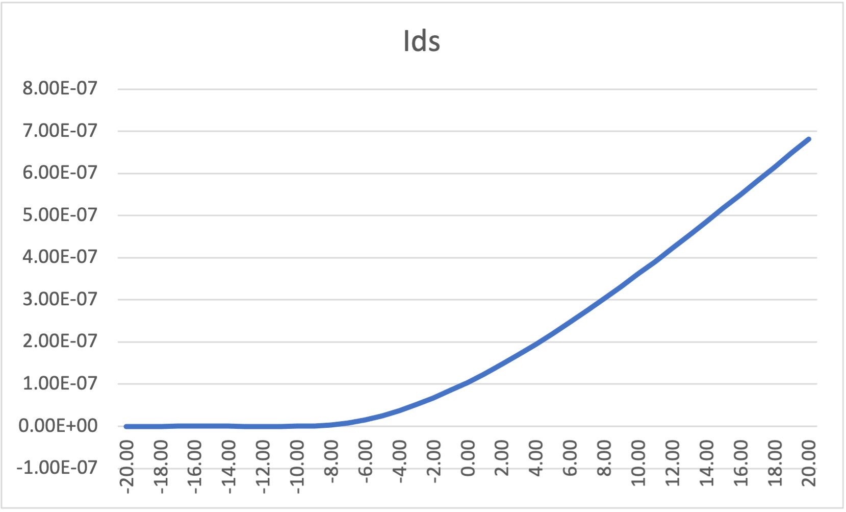 Solved Ids | Chegg.com
