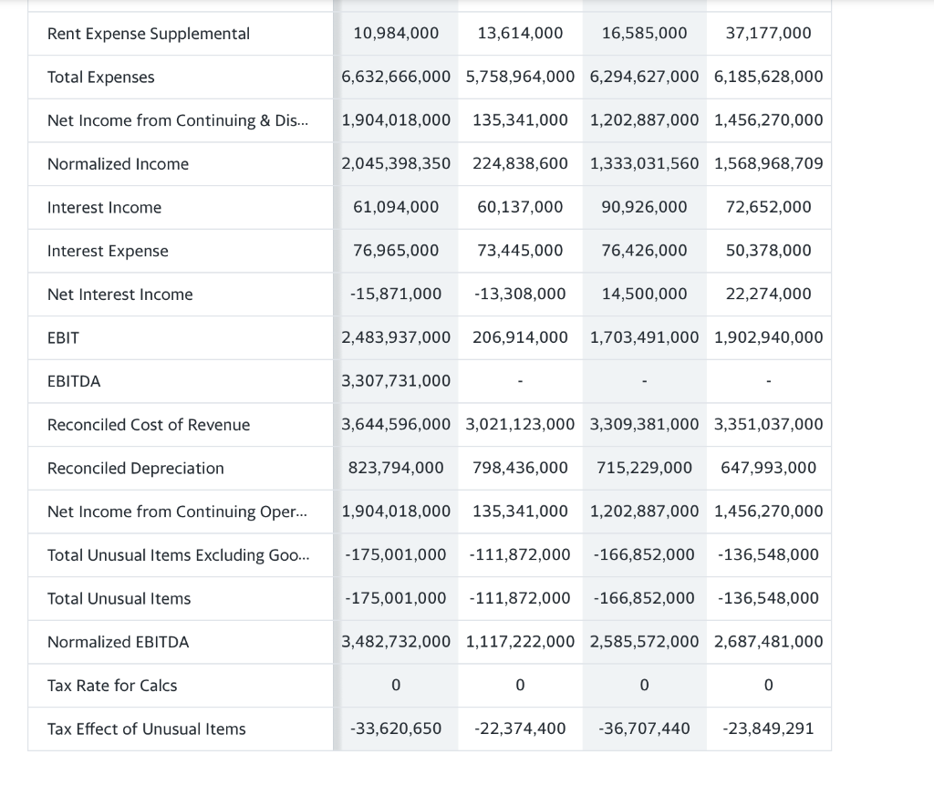 Solved Perform horizontal analysis of company income | Chegg.com