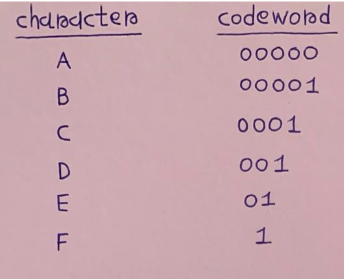 Solved Using the following list, decode: 1) | Chegg.com