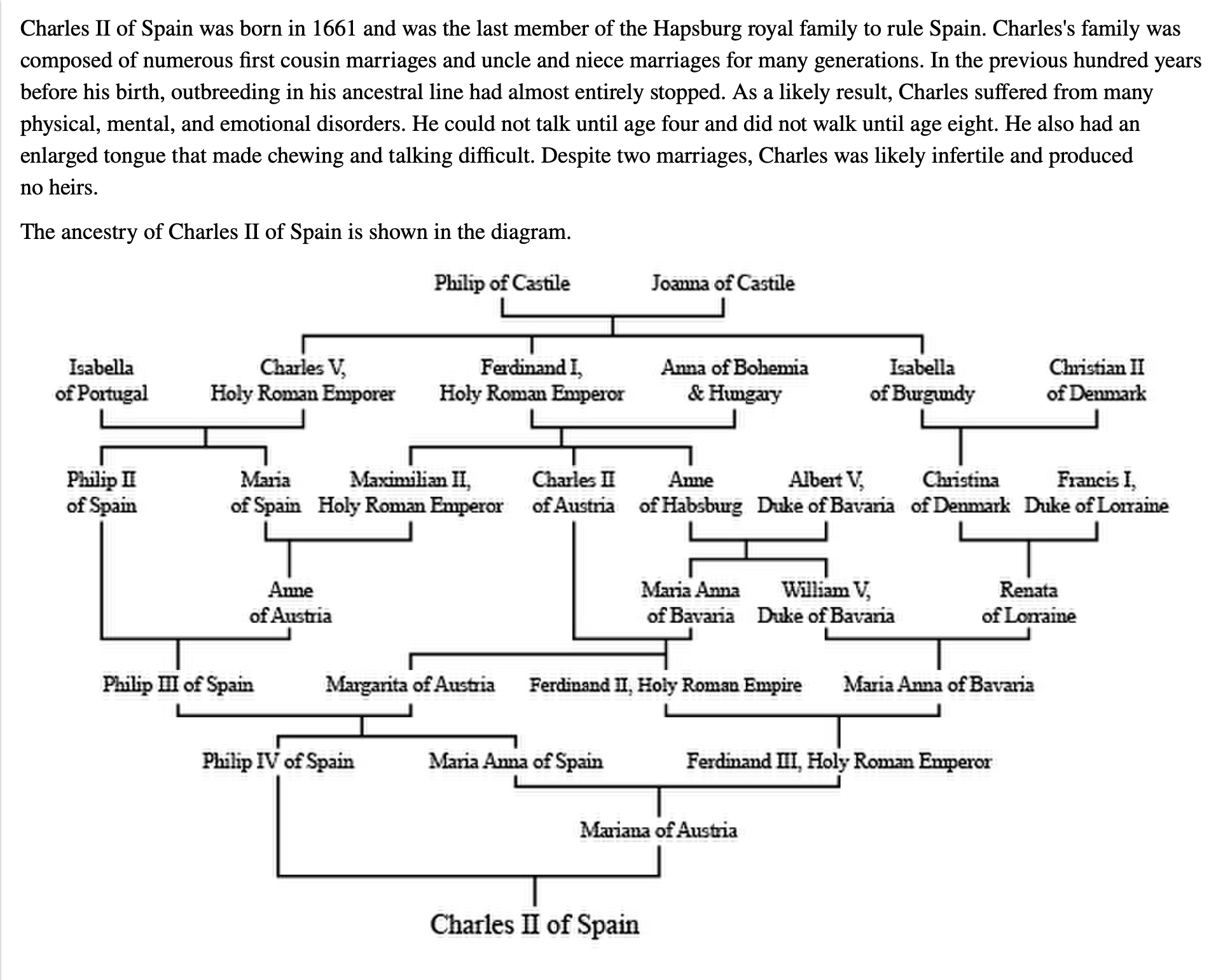 Charles Ii Family Tree