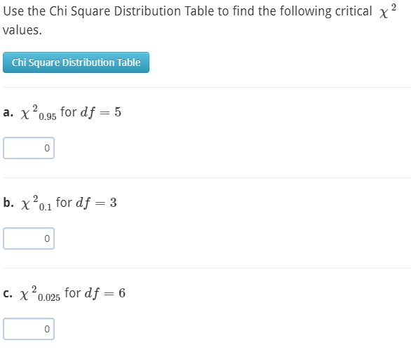 Solved Use the Chi Square Distribution Table to find the | Chegg.com
