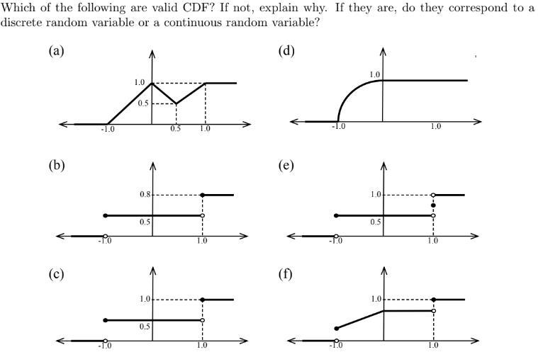 Solved Which of the following are valid CDF? If not, explain | Chegg.com