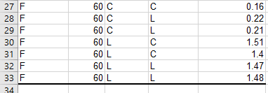 Question 3 Using the Tukey-Kramer procedure for data | Chegg.com