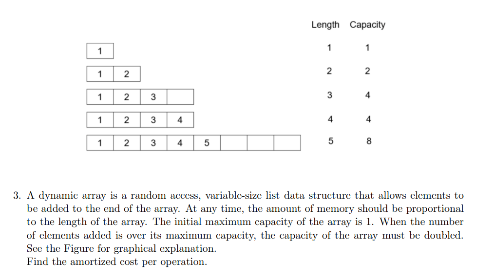 Solved 3. A dynamic array is a random access, variable-size | Chegg.com